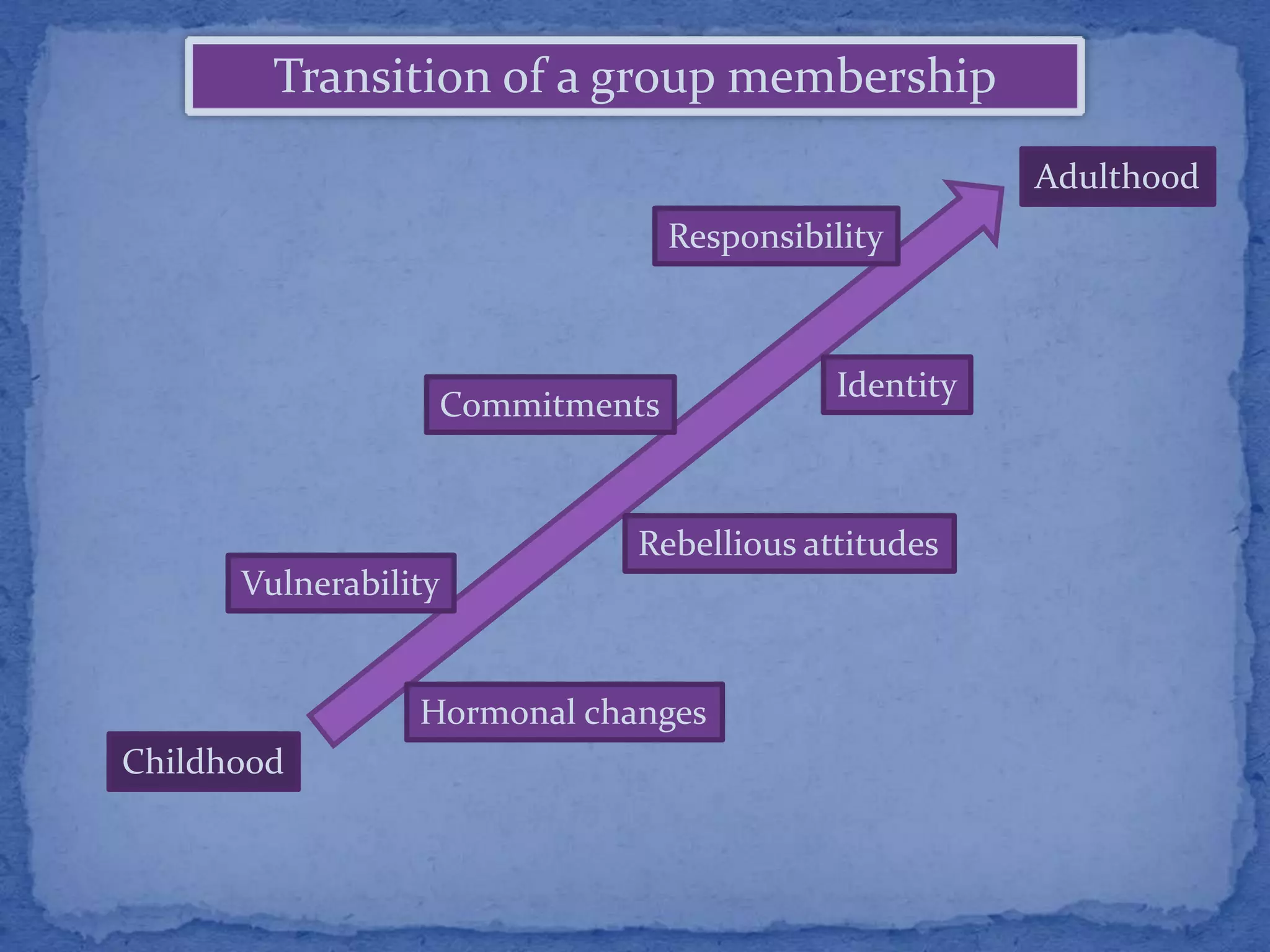 Kurt Lewin's Theory | PPTX