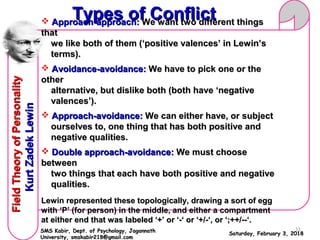 Kurt lewin cognitive or field theory | PPT