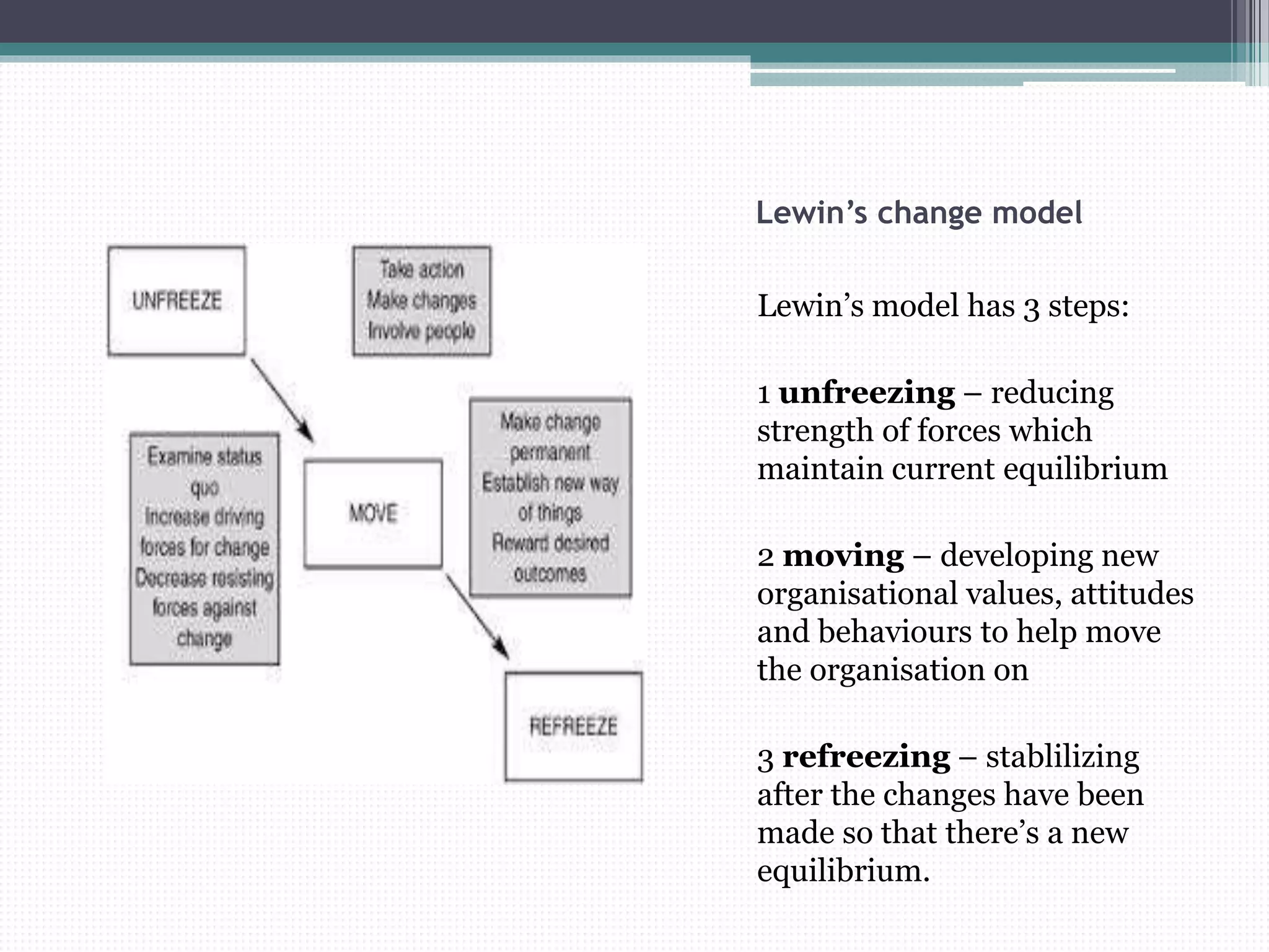 Kurt lewin’s force field theory | PPTX
