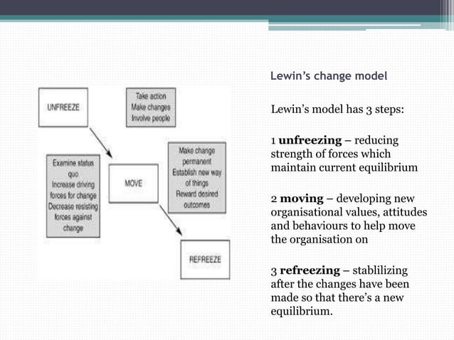Kurt lewin’s force field theory | PPTX | Physics | Science