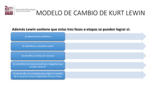 kurt lewin utec.pptx