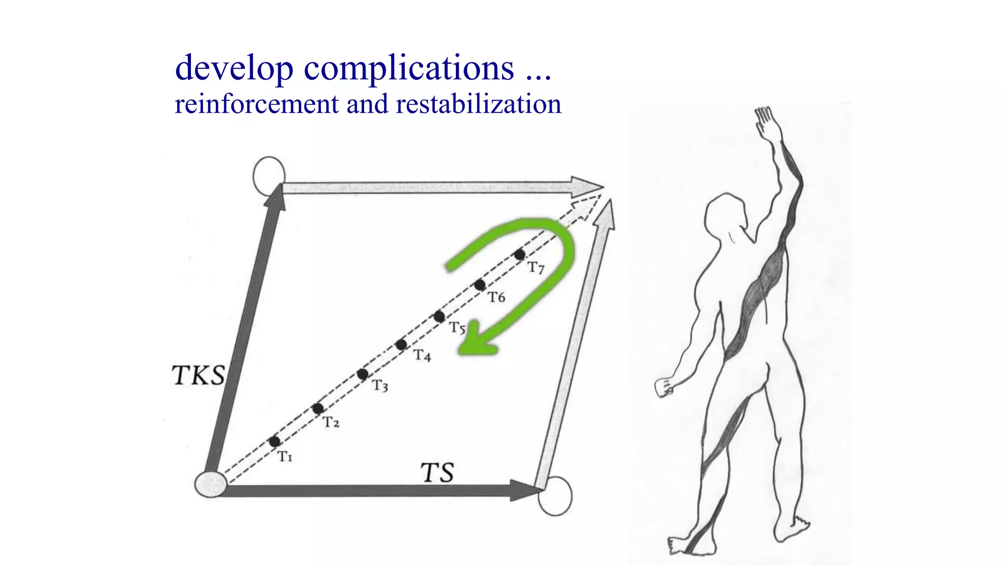 DR PETER LEVINE AND DR KURT MOSETTER - UNDERSTANDING THE ROOTS OF ...