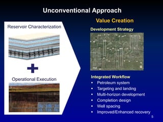 Creating a Worldwide Unconventional Revolution Through a Technically ...