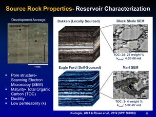 Creating a Worldwide Unconventional Revolution Through a Technically ...