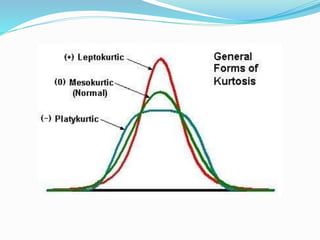 Kurtosis Diagram