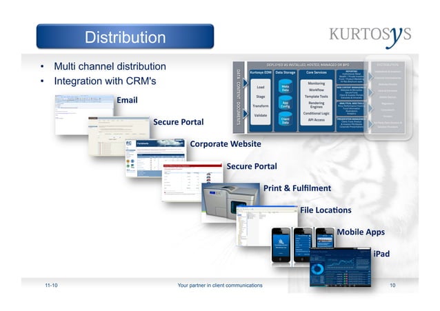 Kurtosys corporate and product slide deck nov 2010 | PPT