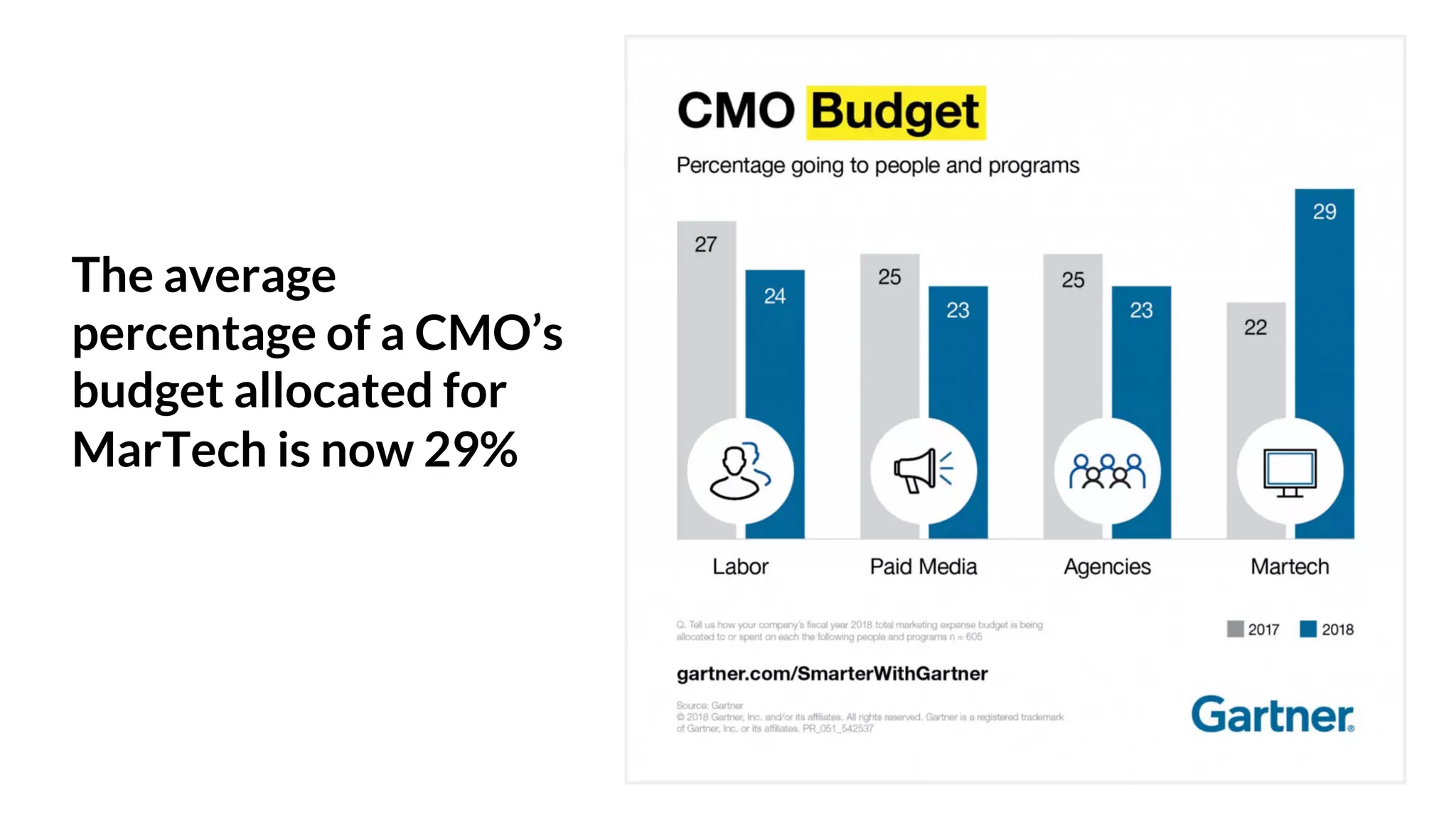 Digital Transformation in Asset Management | PDF