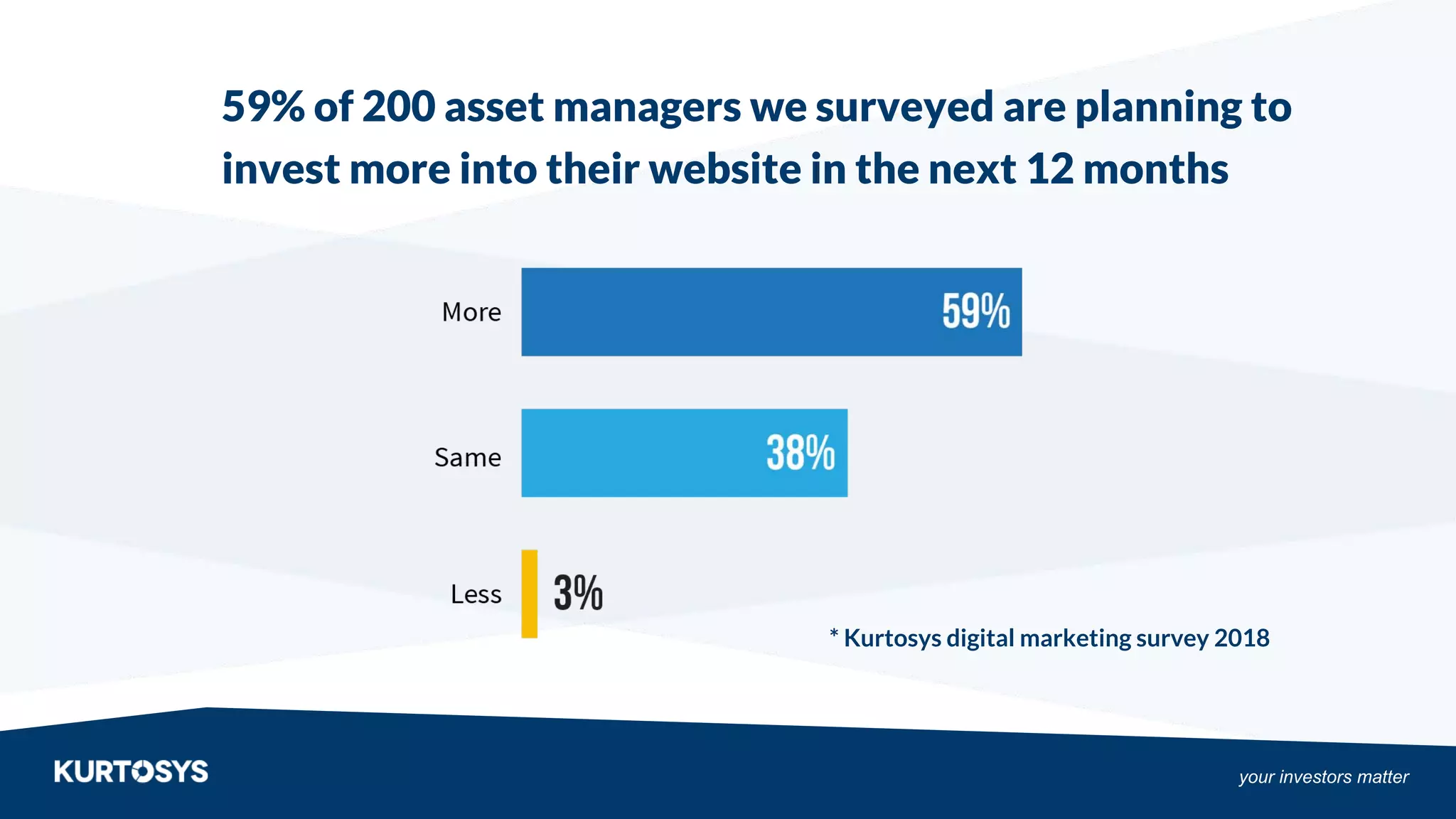 Digital Transformation in Asset Management | PDF