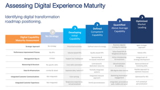 Digital Transformation in Asset Management | PDF