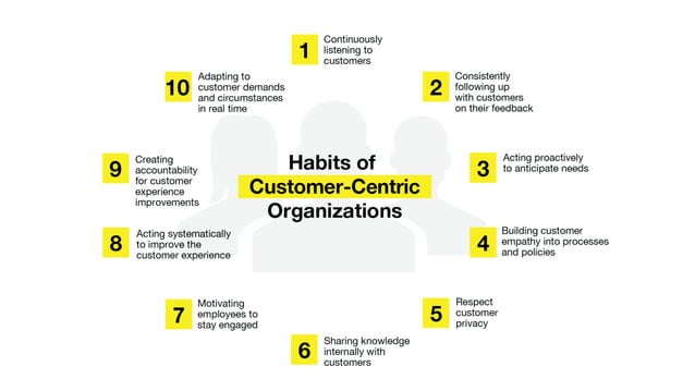 Digital Transformation in Asset Management | PDF | Web Development ...