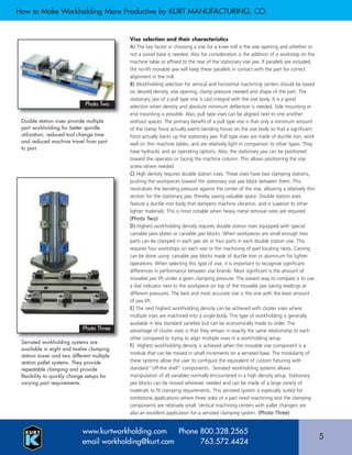 Kurt productivity guide | PDF