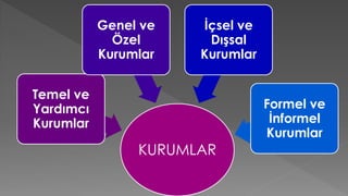 Kurumlar | PDF