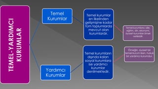 Kurumlar | PDF
