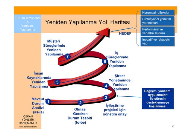 Kurumsal performans yonetimi | PPT