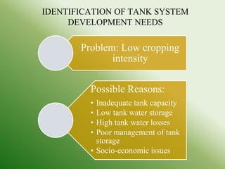 Restoration of Tank Cascade Systems for Productivity and Sustainability ...