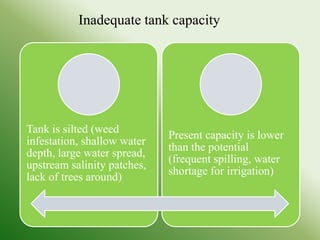 Restoration of Tank Cascade Systems for Productivity and Sustainability ...