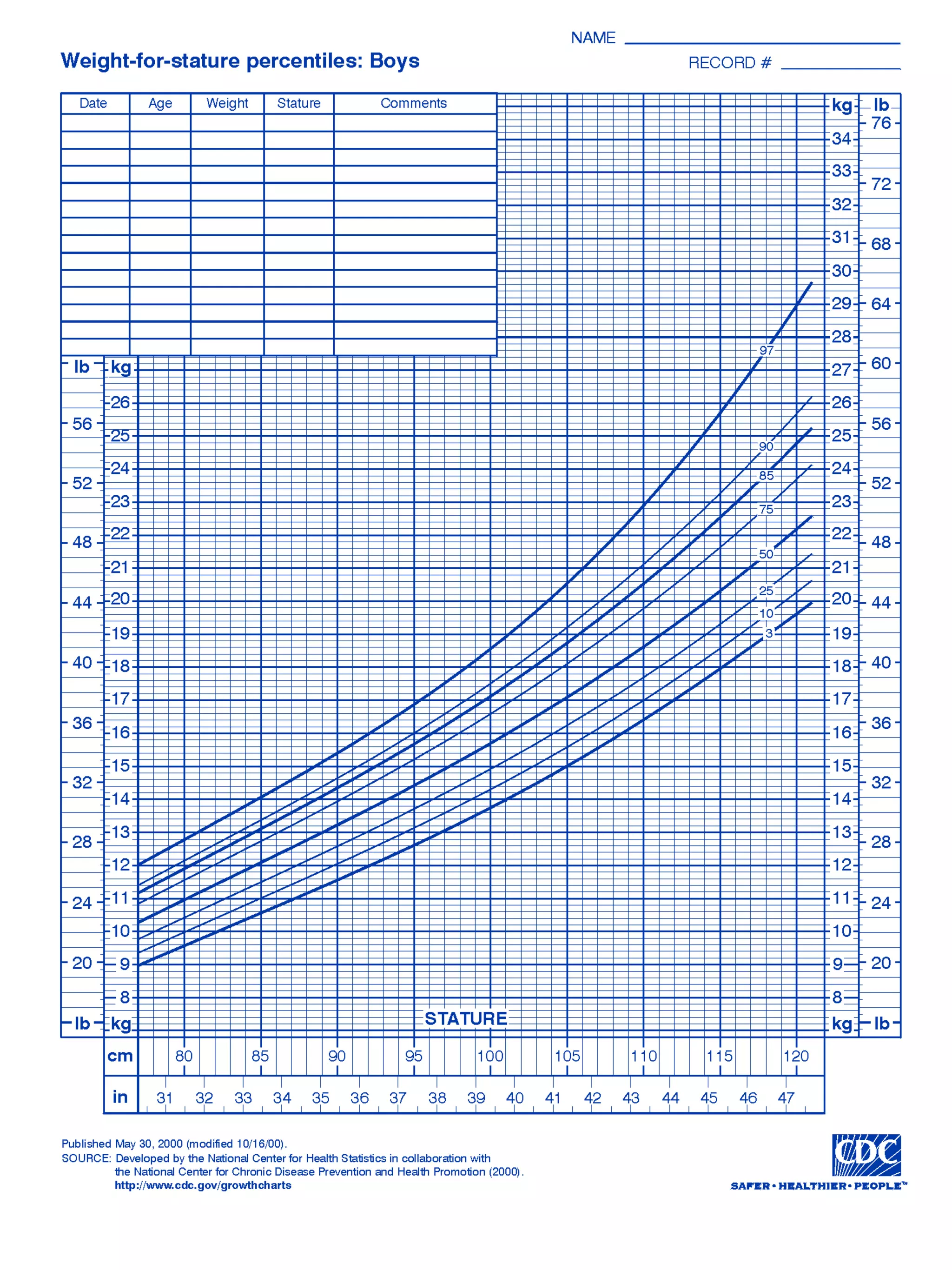 Kurva-pertumbuhan-CDC-2000-lengkap.pdf