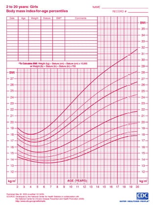 Kurva-pertumbuhan-CDC-2000-lengkap.pdf