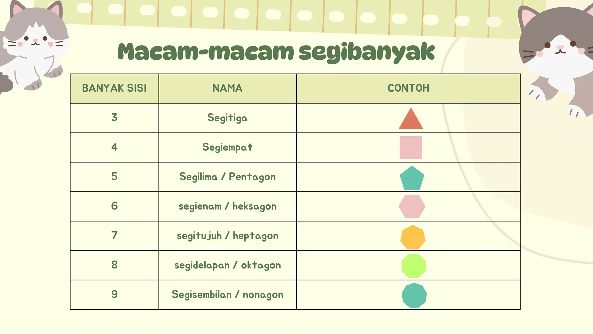 Mengenal Jenis Kurva dan Segibanyak PPT.pdf