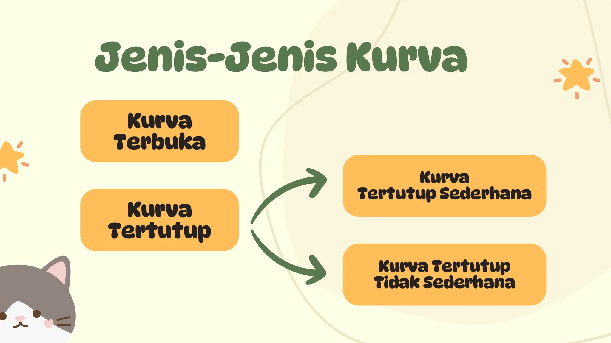 Mengenal Jenis Kurva dan Segibanyak PPT.pdf