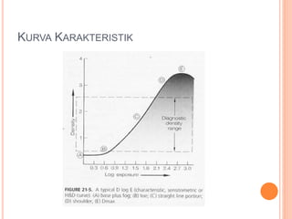 Radiofotografi Kurva karakteristik | PPTX