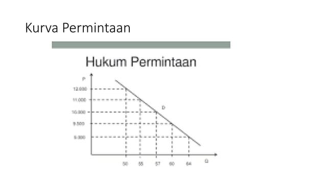 Kurva Permintaan dan penawaran simpel.pptx