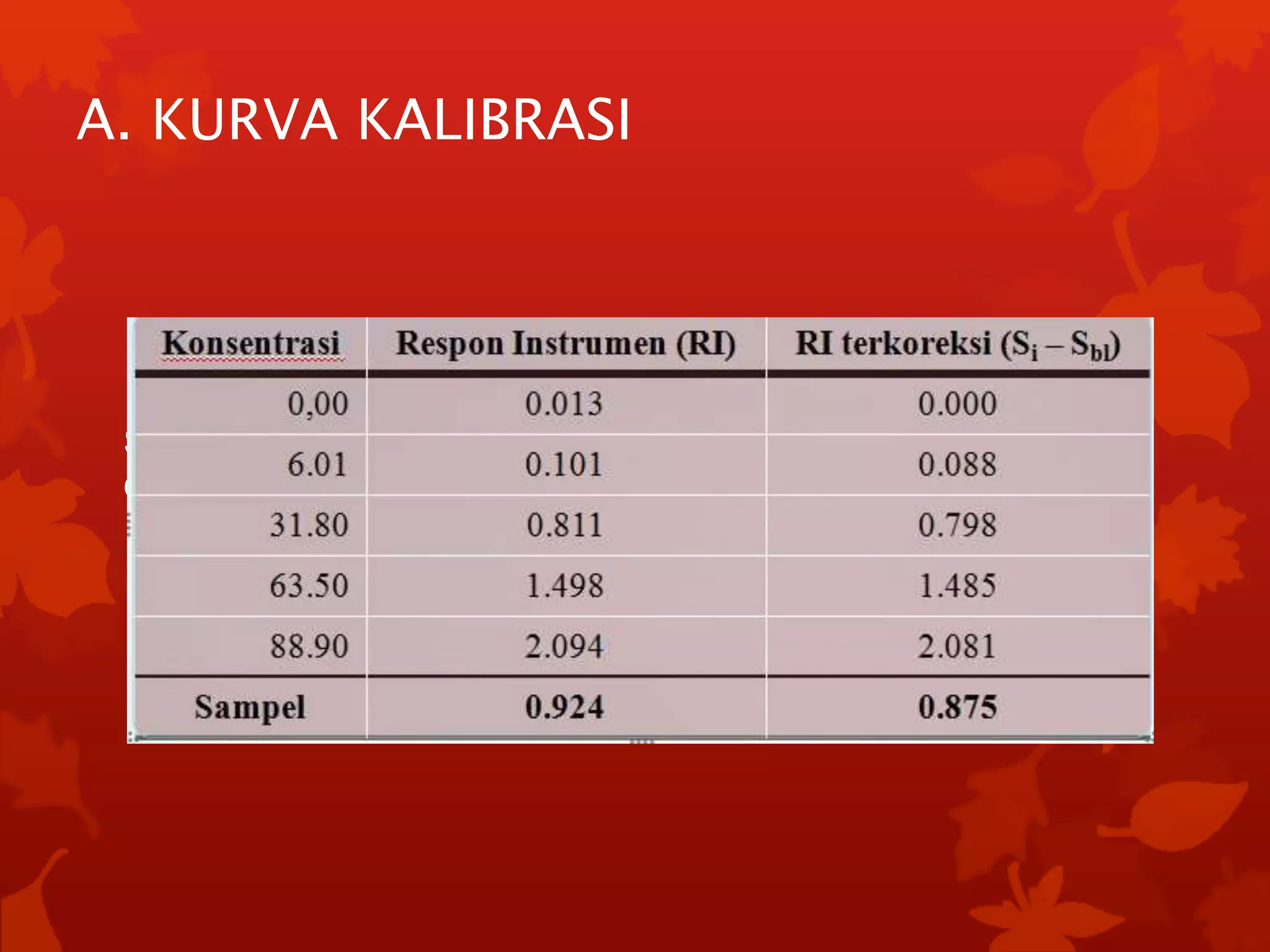 Kurva standar dan larutan standar | PPTX