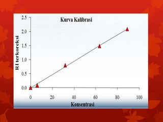 Kurva standar dan larutan standar | PPTX