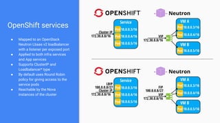 OpenShift on OpenStack with Kuryr | PDF | Cloud Computing | Internet