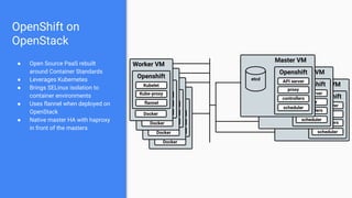 OpenShift on OpenStack with Kuryr | PDF | Cloud Computing | Internet