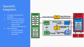 OpenShift on OpenStack with Kuryr | PDF | Cloud Computing | Internet