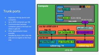 OpenShift on OpenStack with Kuryr | PPT