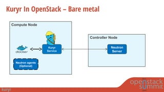 Tech Talk by Gal Sagie: Kuryr - Connecting containers networking to OpenStack Neutron | PPT