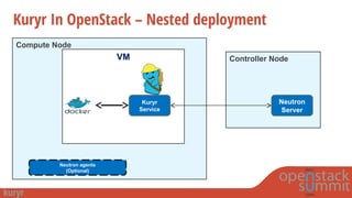 Tech Talk by Gal Sagie: Kuryr - Connecting containers networking to OpenStack Neutron | PPT