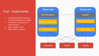 Kuryr & Fuxi: OpenStack networking and storage for Docker Swarm containers | PPT