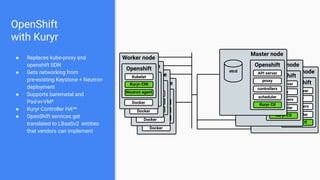 Kuryr + open shift | PDF | Cloud Computing | Internet