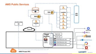 Dmitrii Kuryshev "DevOps in Landmark" | PPT