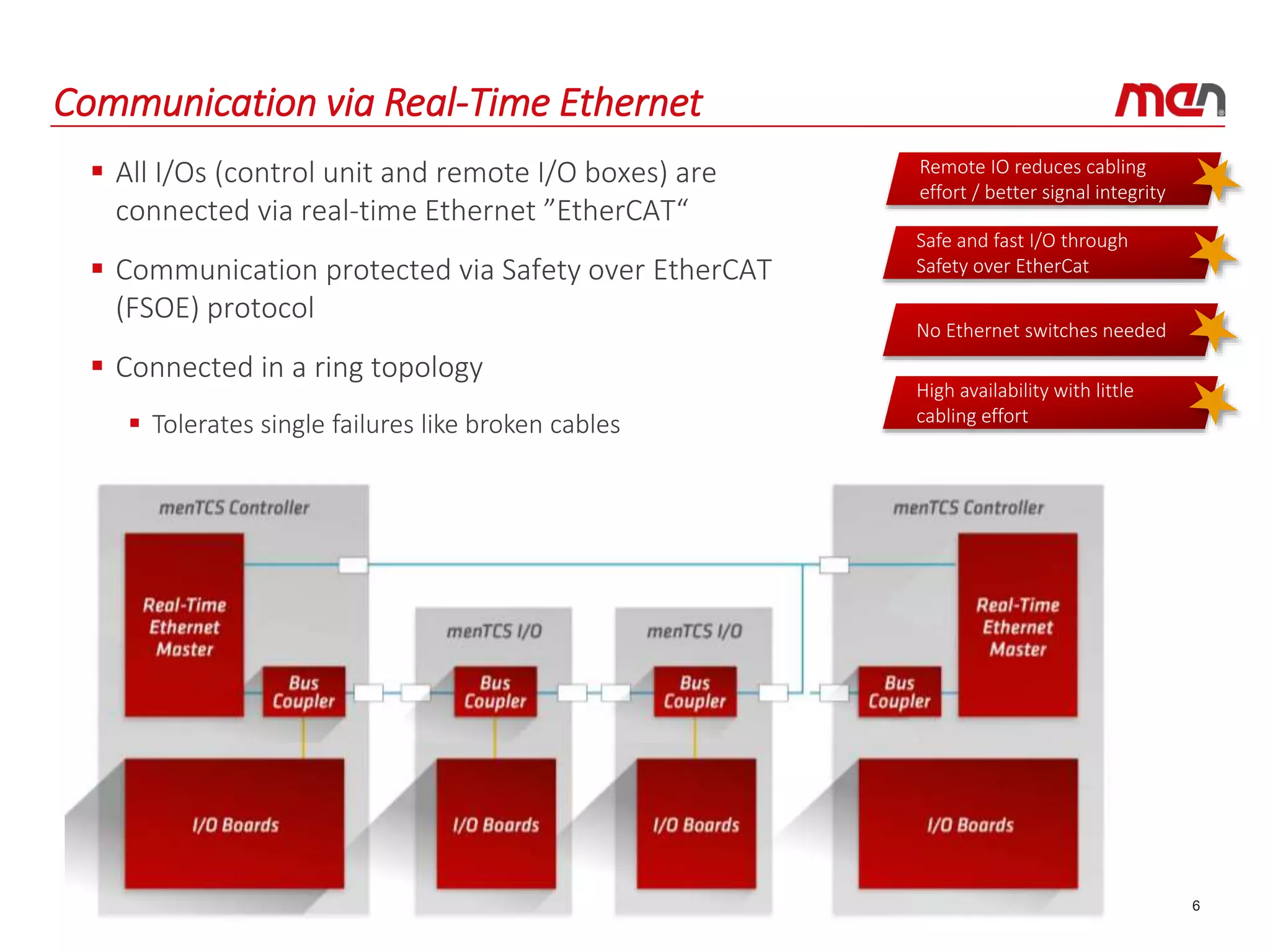 Modular Train Control System menTCS | PPT