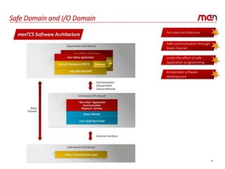 Modular Train Control System menTCS | PPT