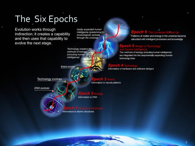 Kurzweil ~ Humanity+ | PPT