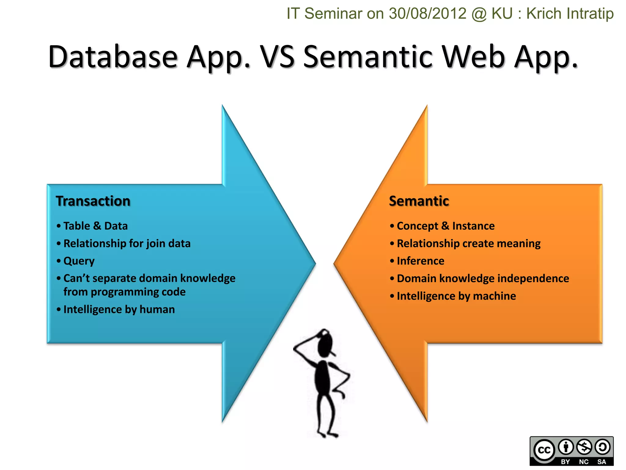 Semantic Web and Ontology Seminar by Peakmaker