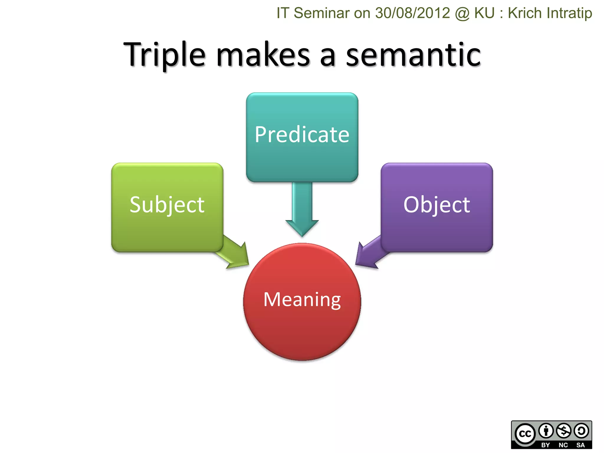Semantic Web and Ontology Seminar by Peakmaker
