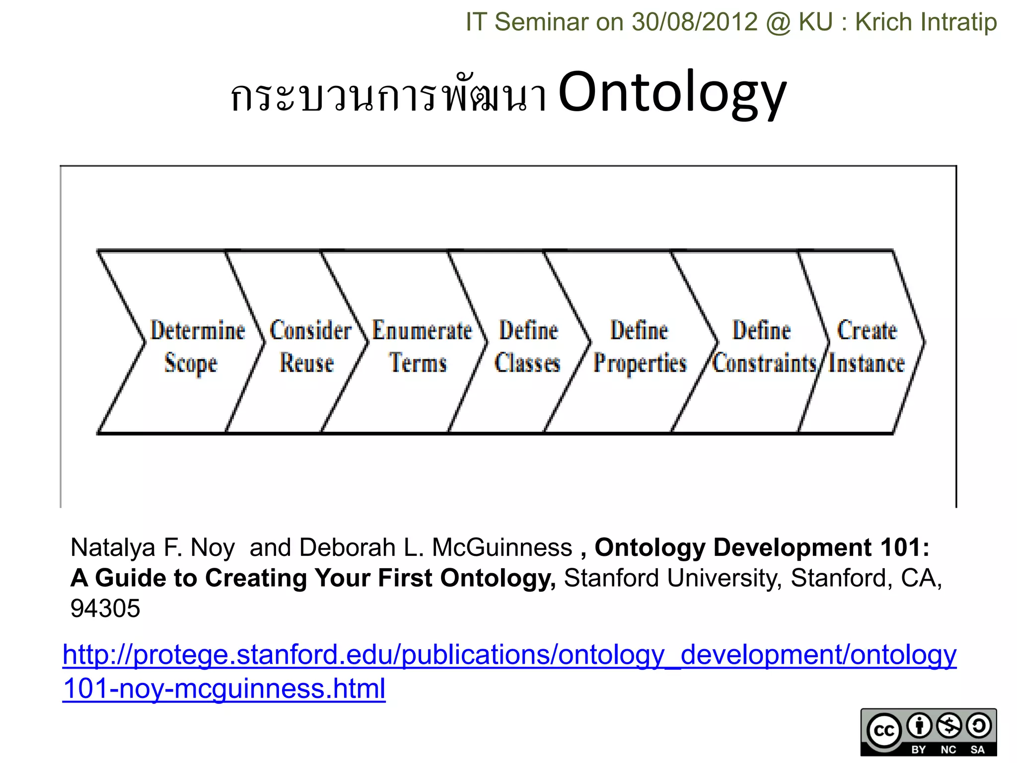 Semantic Web and Ontology Seminar by Peakmaker
