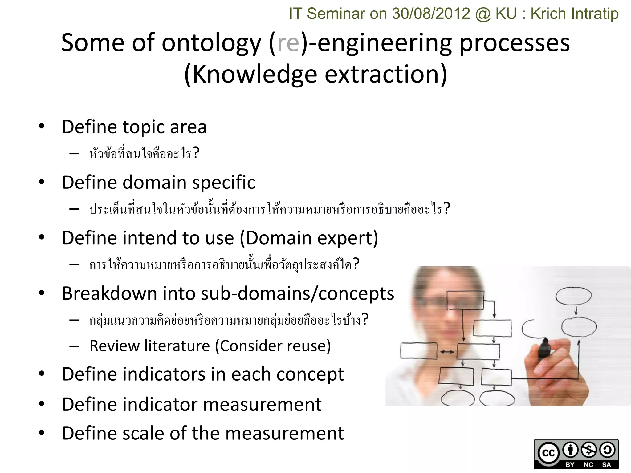 Semantic Web and Ontology Seminar by Peakmaker