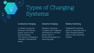 Wireless Charging of Electric Vehicles | PPTX