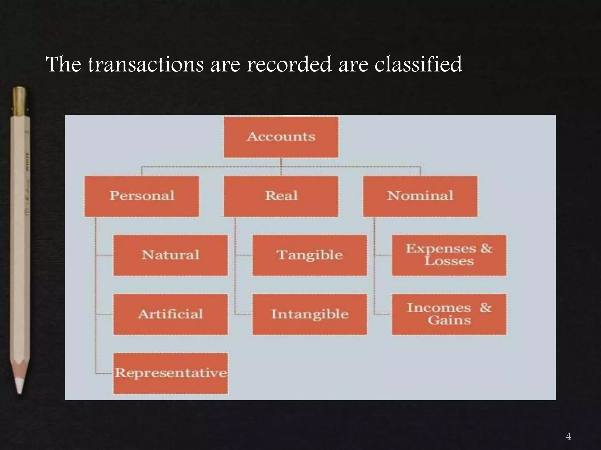 Journalising transaction | PPT