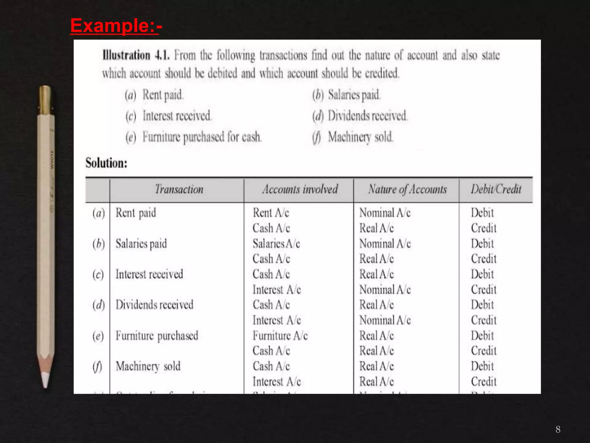 Journalising transaction | PPT