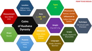 Coins of Kushana Empire- (Kanishka I) | PPTX