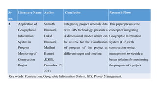 Application of GIS in Construction Management | PPTX