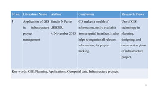 Application of GIS in Construction Management | PPTX